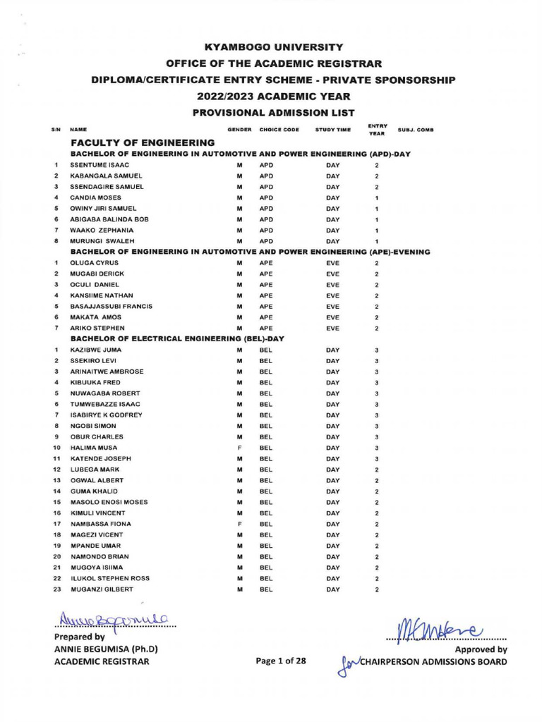 2022 2023 Dip. Ent.schm Private Prov. Admission List | PDF | Academic ...