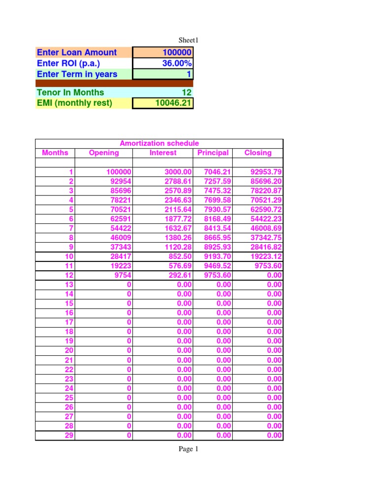 ML Emi Chart | PDF