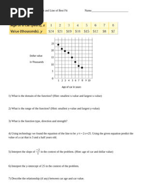 Scatter Plot Line Of Best Fit Worksheet Scatter Plots And Trend Lines