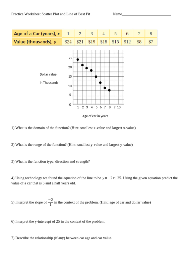 Practice Worksheet Scatter Plot and Line of Best Fit | PDF | Function (Mathematics) | Scatter Plot