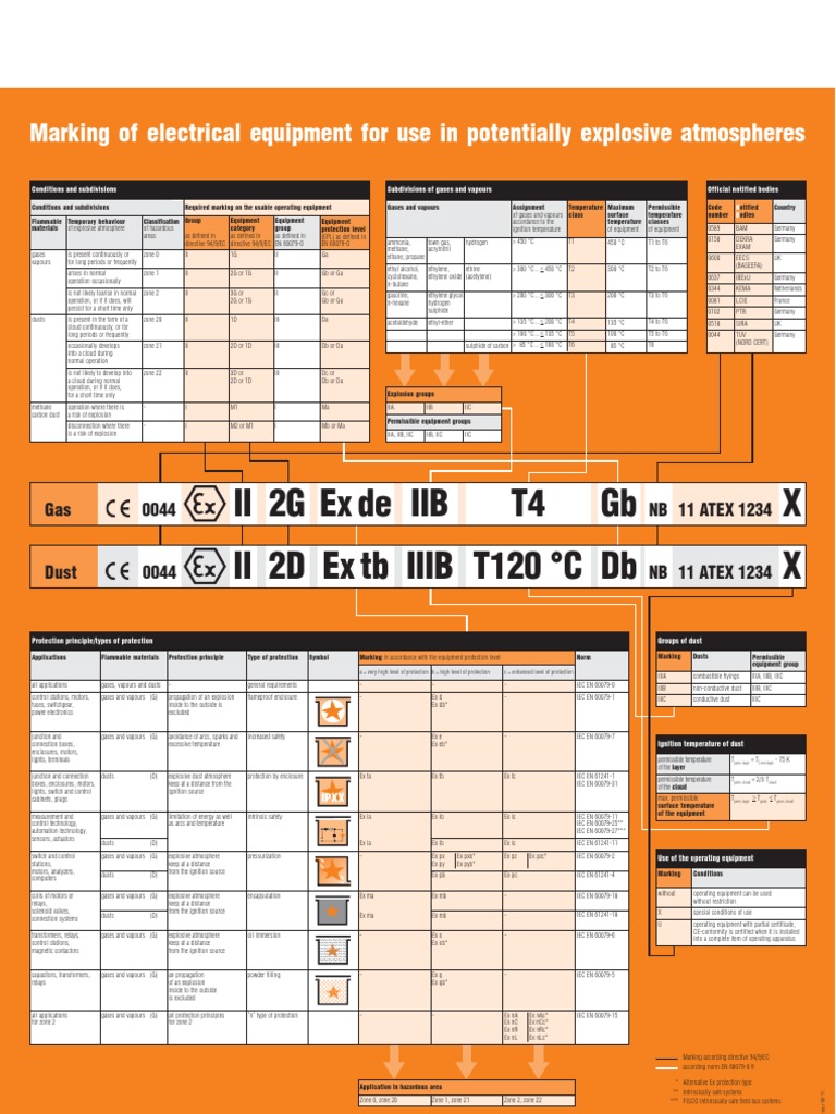 Atex e | PDF | Ignition System | Relay