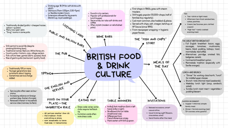 White and Pink Simple Mind Map Brainstorm | PDF | Meal | Lunch