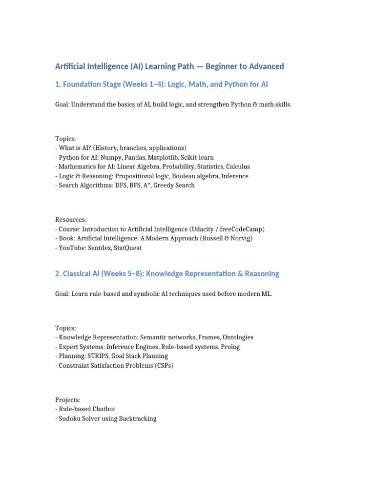 AI Learning Path: From Basics to Mastery | PDF | Artificial ...