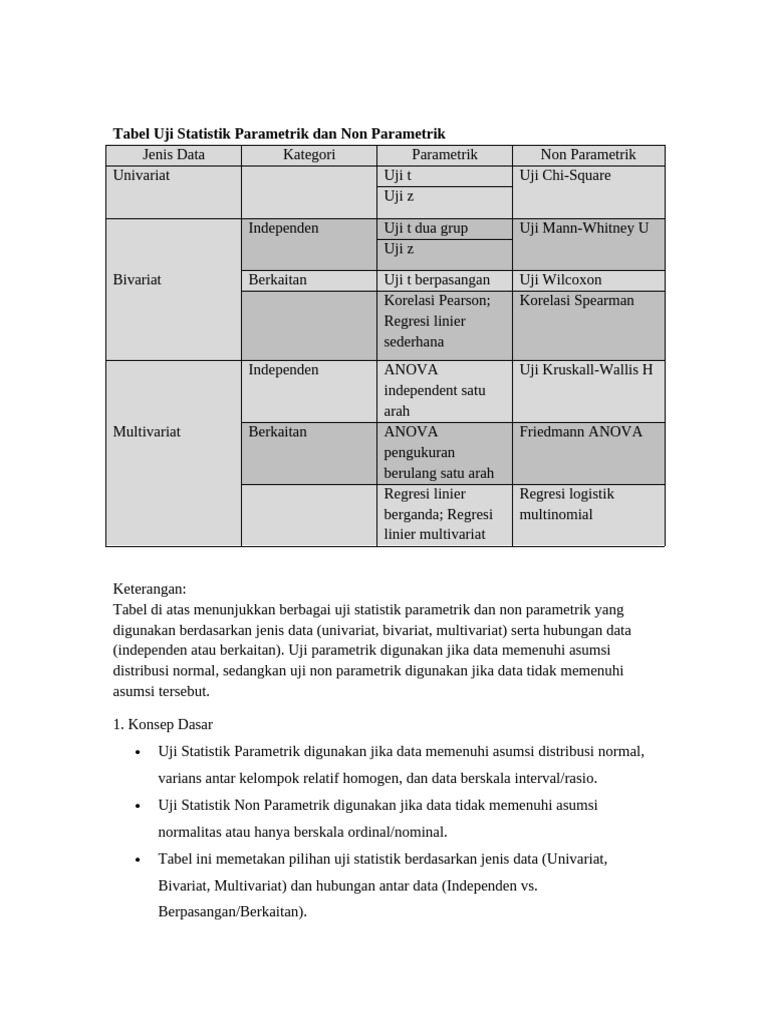 Tabel Uji Statistik Parametrik dan Nonparametrik | PDF