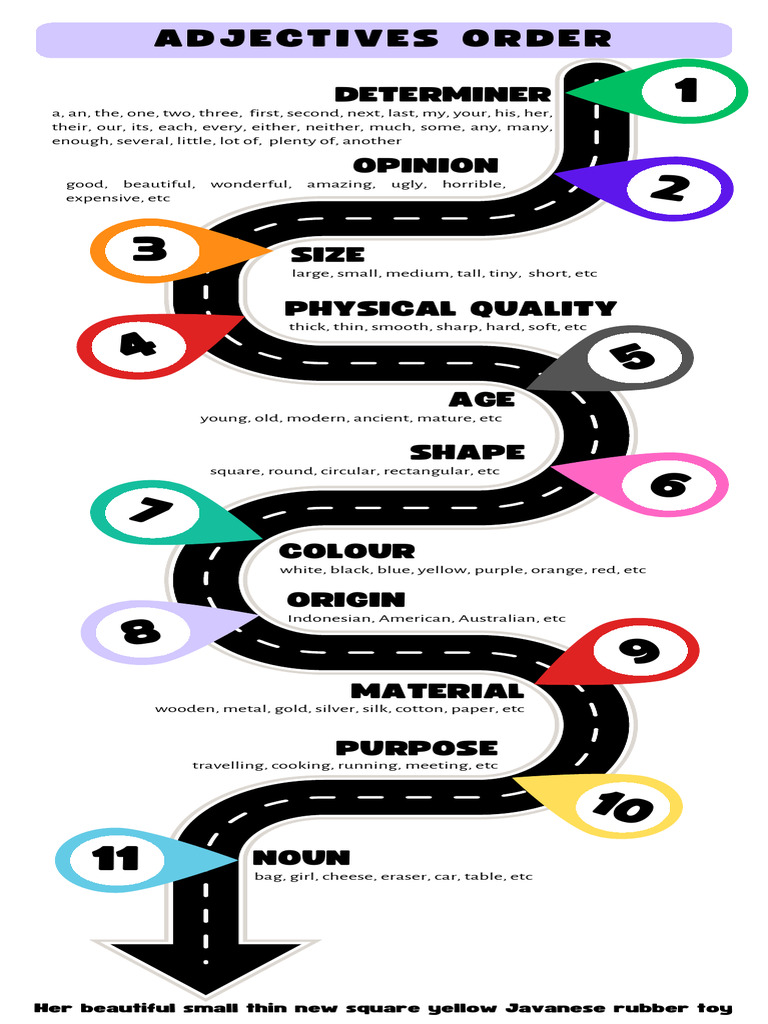 Understanding English Determiners and Adjectives | PDF