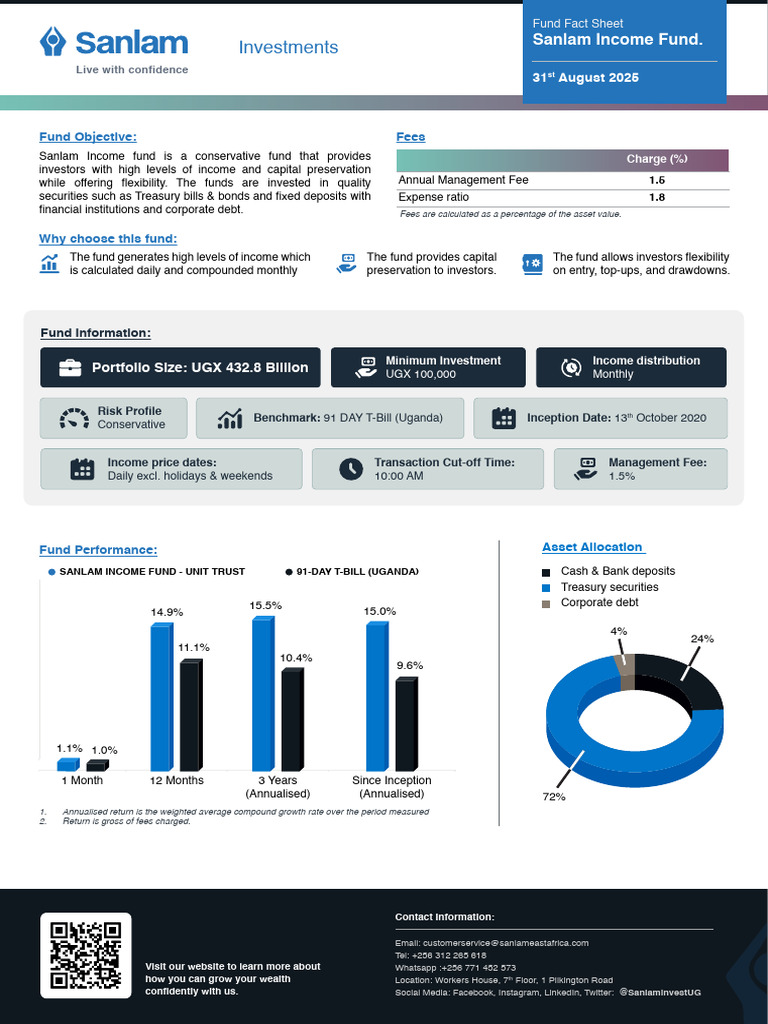 Sanlam Income Fund Fact Sheet | PDF | Investing | Inflation