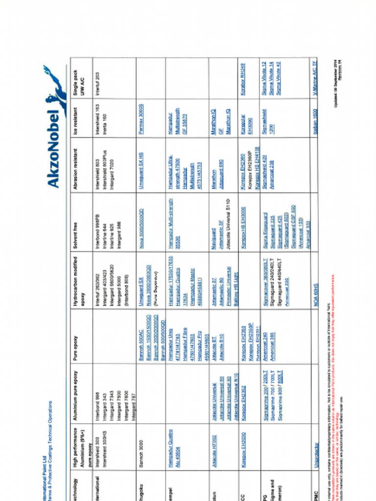 IP Paint Comparision With Other Paint Makers | PDF