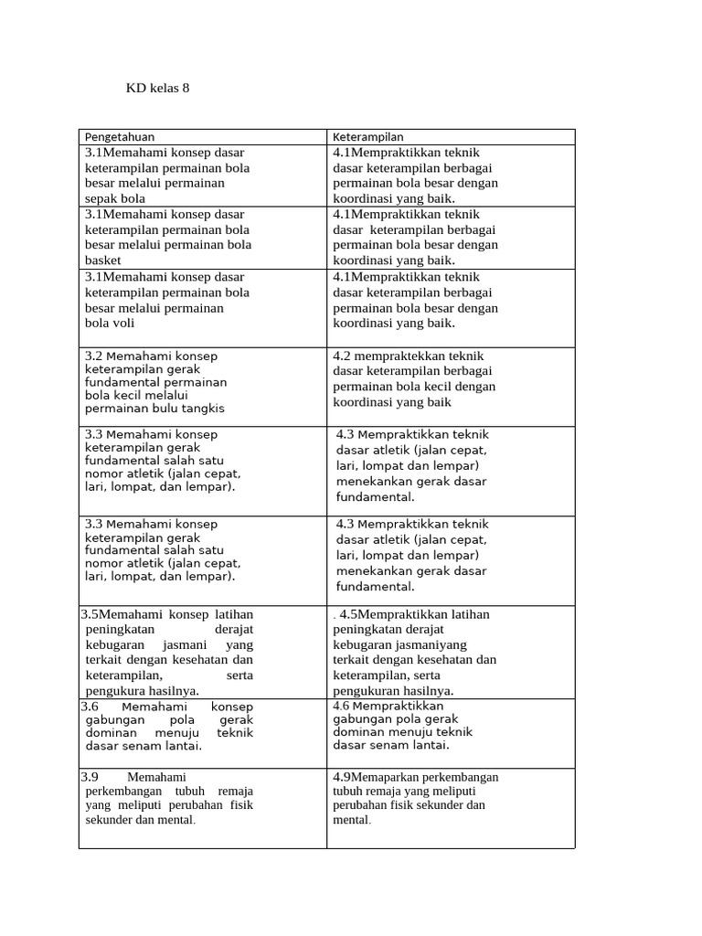 KD Kelas 7 SMSTR 2 | PDF