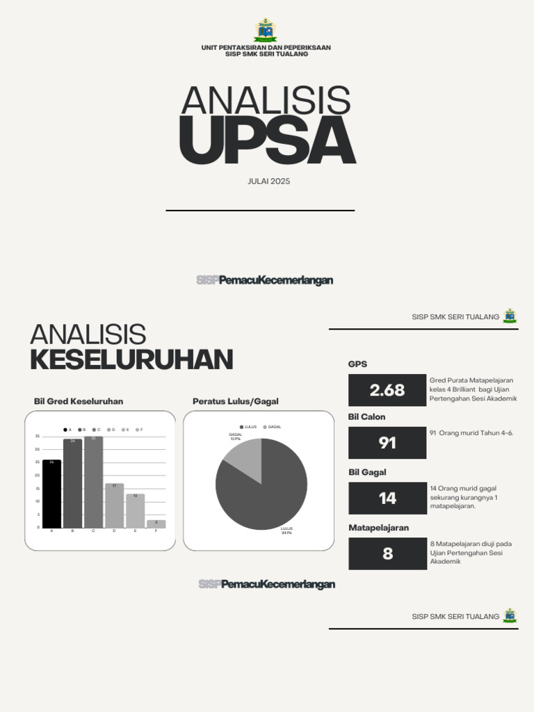 Analisis Upsa Sisp 3 Pdf