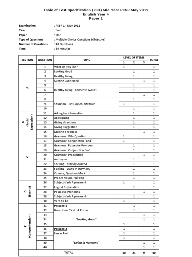 JSU English | Question | Noun