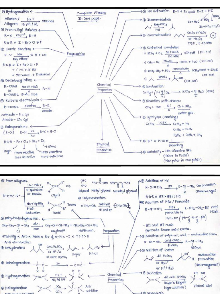Emailing BEST ORGANIC Handwritten Flow Chart | PDF