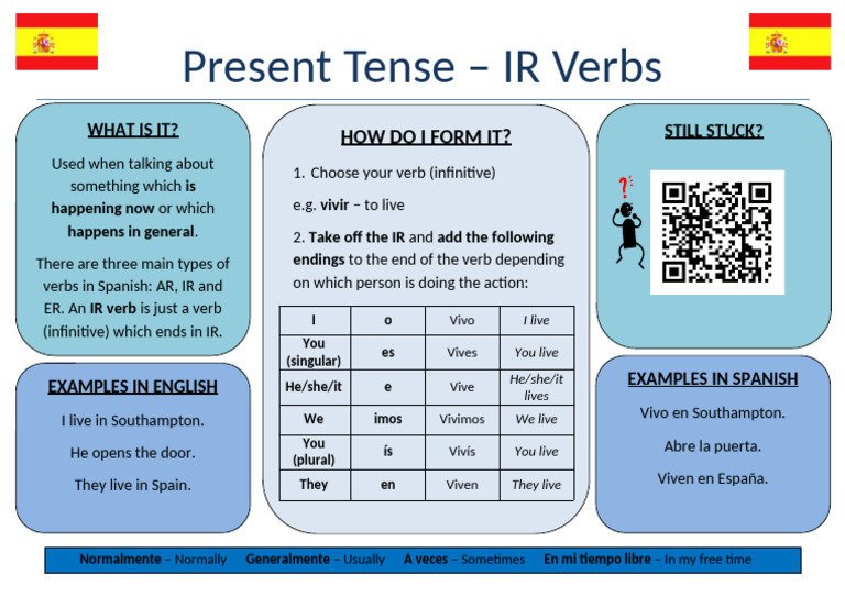 Present Tense IR - Independent Learning | PDF
