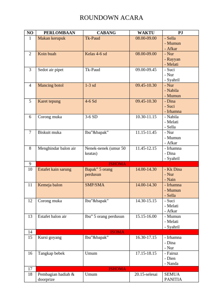 ROUNDOWN ACARA 17 Agustus (Remake) | PDF