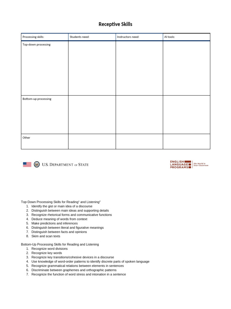 Graphic Organizer (Receptive Skills) | PDF