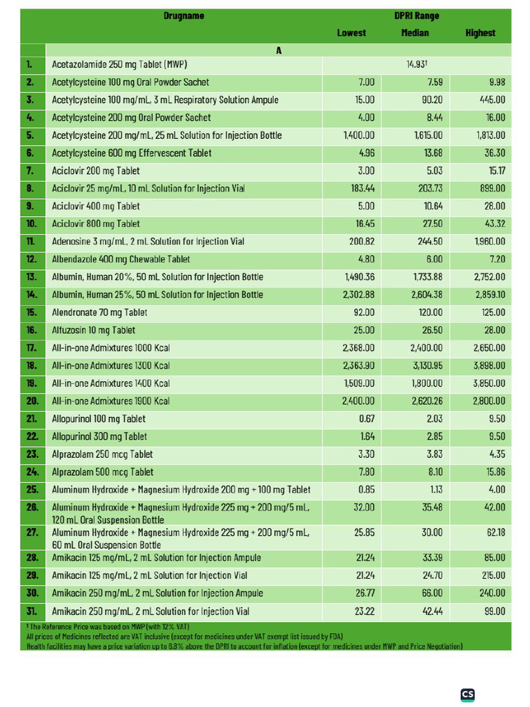DPRI 2024 Booklet AsofSept6 | PDF