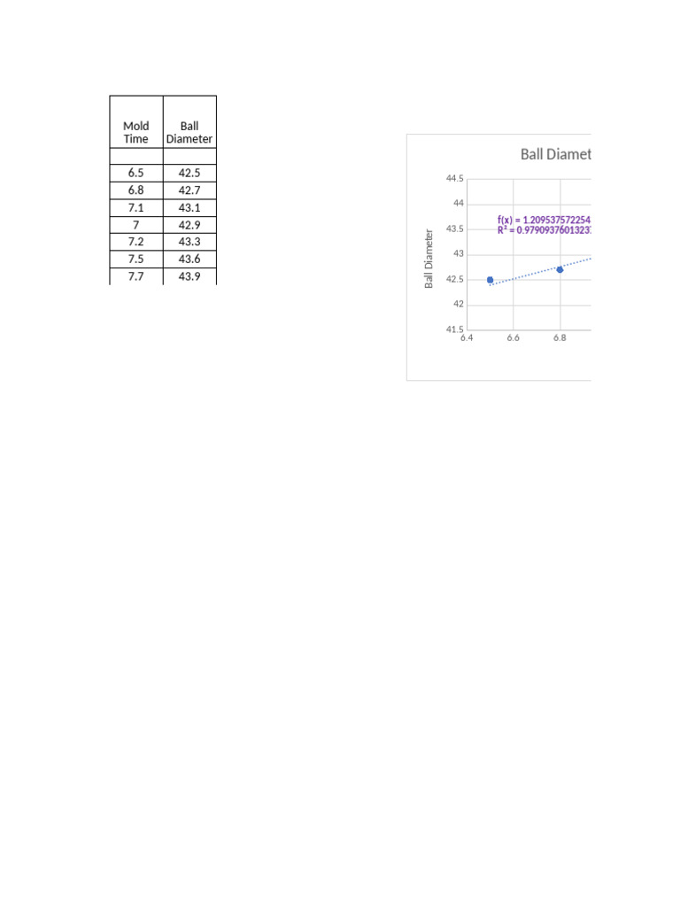Regression Analysis Template | PDF