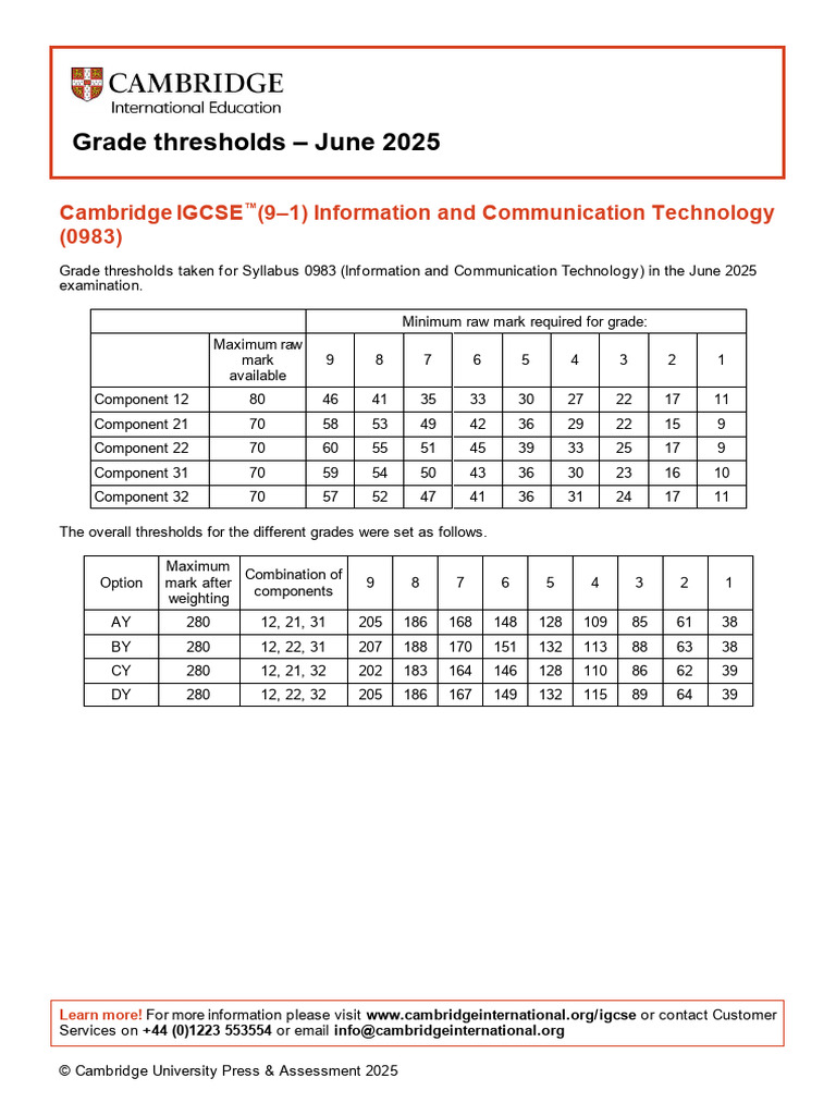 IGCSE ICT Grade Thresholds June 2025 | PDF