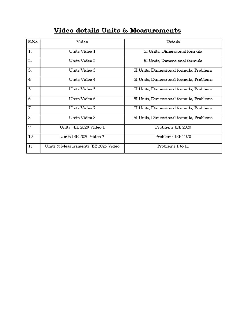 Video Details Units & Measurements | PDF