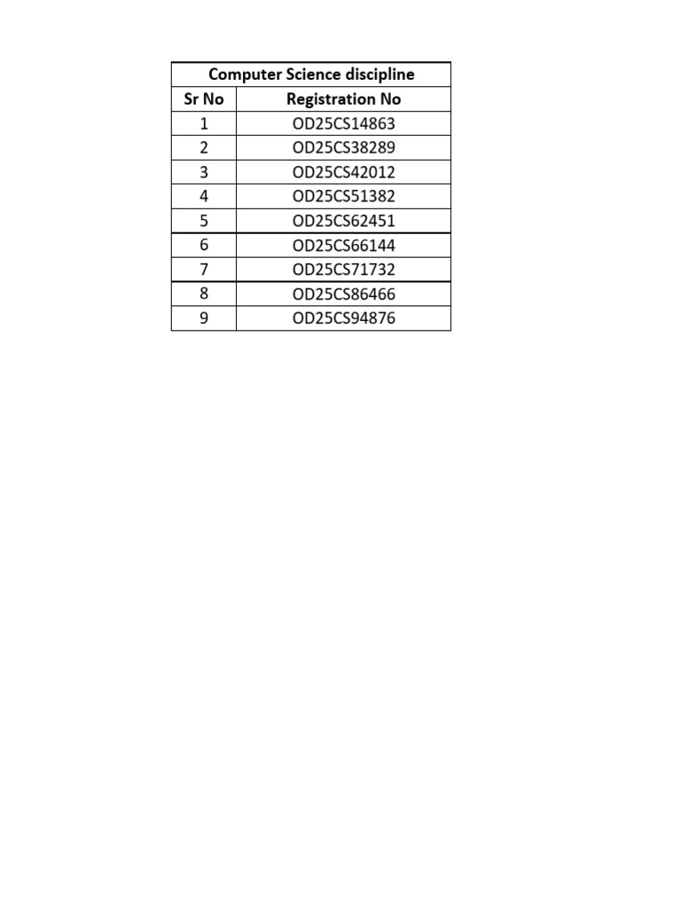 Computer Science Discipline | PDF