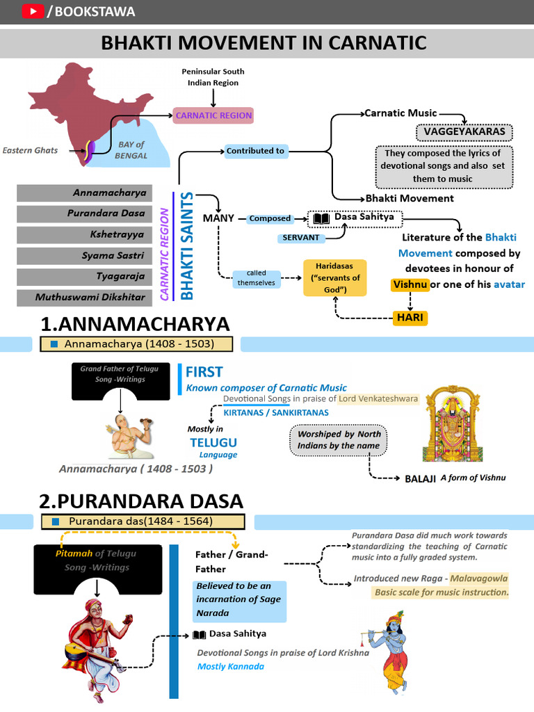 Trinity of Carnatic Music Legends | PDF | Indian Poetics