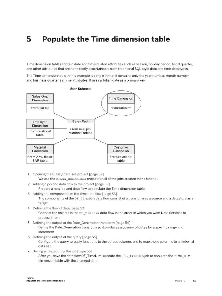 SAP - How To Populate The Time Dimension Table | PDF
