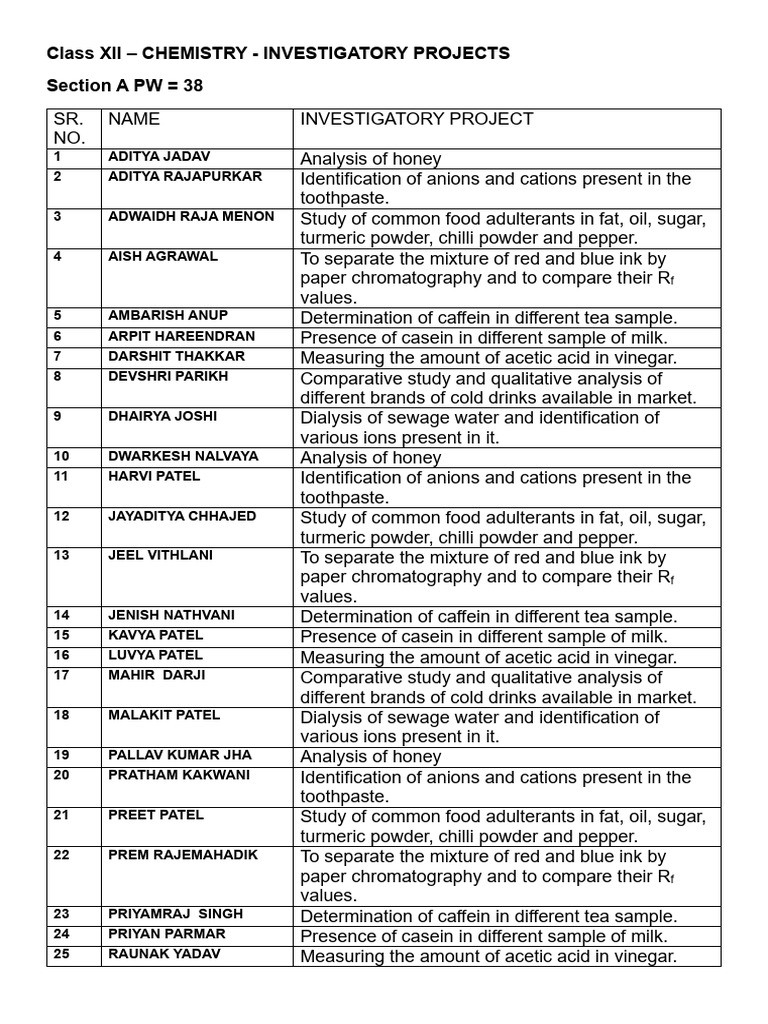 Class XII Chem - Investigatory Projects | PDF | Acid | Analytical Chemistry