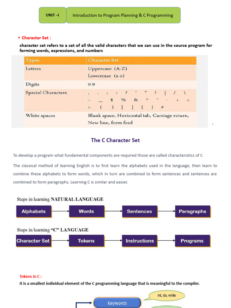 4 Unit 1 | PDF | Reserved Word | Computer Programming