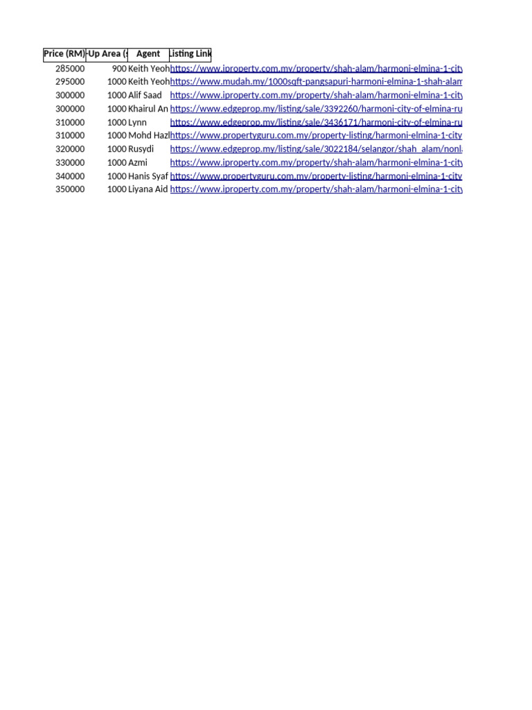 Harmoni Elmina 1 Property Listings | PDF