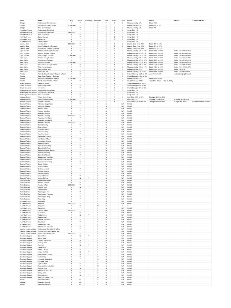 NMS Corvette Parts and Modules List | PDF
