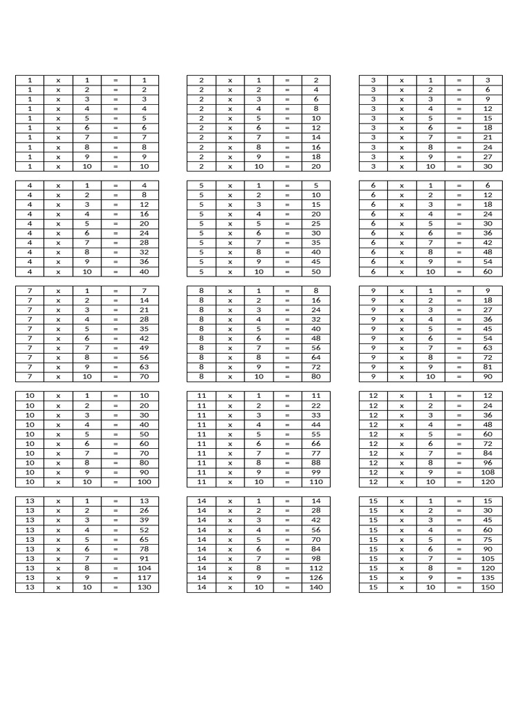 Tabel Perkalian | PDF