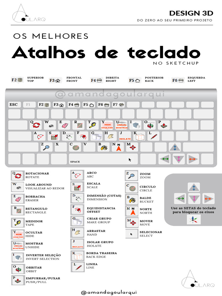 Atalhos de Teclado para SketchUp | PDF