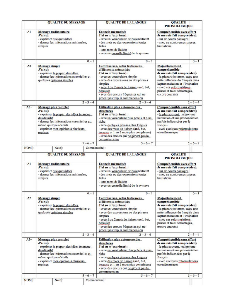 Grille Évaluation Oral | PDF