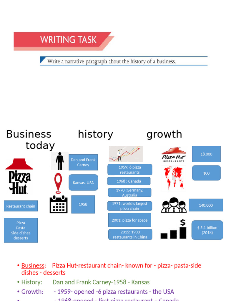 RW Unit 6 Academic Writing Skills Example | PDF | Pizza | Cuisine