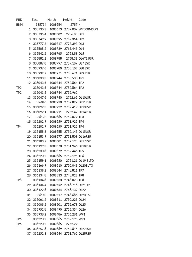 Detailed Location Data Table | PDF