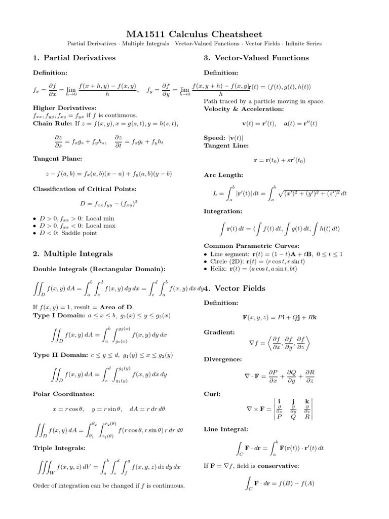 MA1511 Cheatsheet | PDF | Derivative | Integral