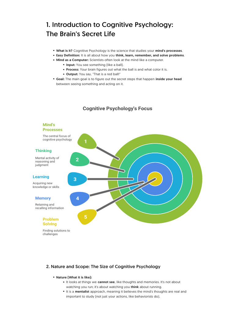 Introduction To Cognitive Psychology - The Brain's Secret Life | PDF ...