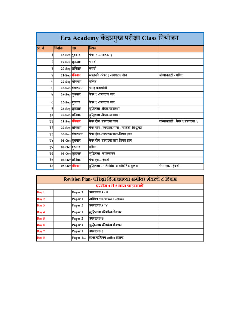 Sankalp KP Class Planning | PDF