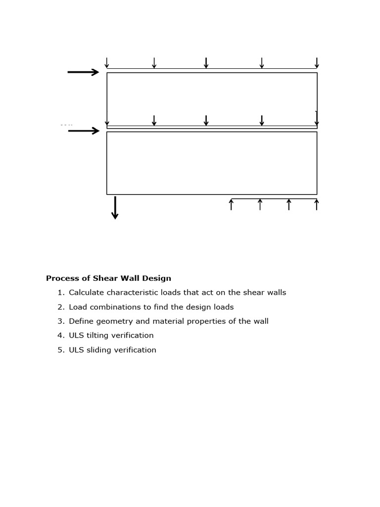 Process of Shear Wall Design | PDF