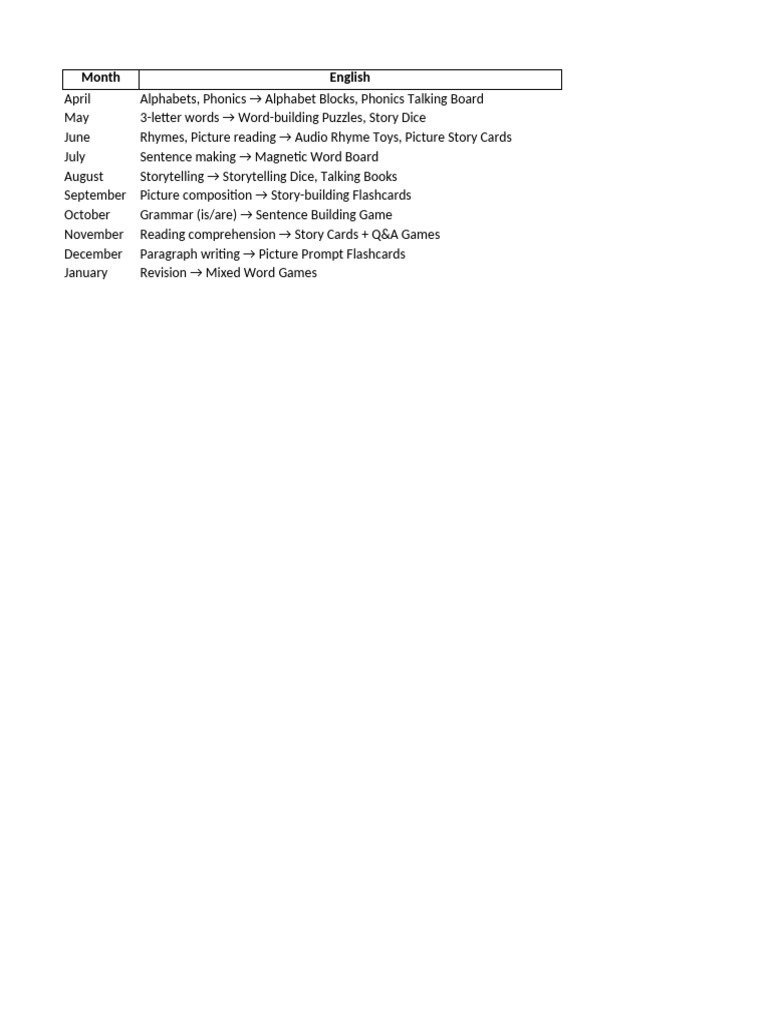 Class1 CBSE Toy Based LessonPlan | PDF | Toys