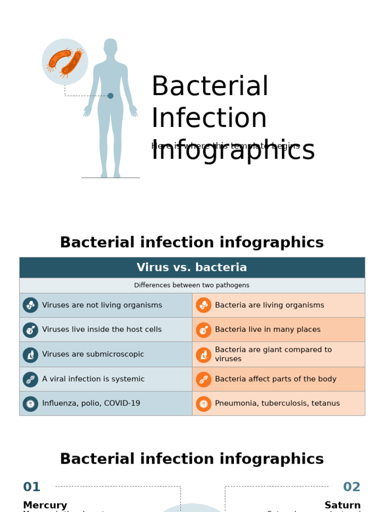 Bacterial Infection Infographics by Slidesgo | PDF | Planets | Pneumonia