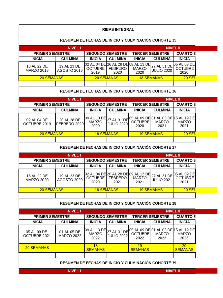 Fechas Cohortes Misión Ribas | PDF