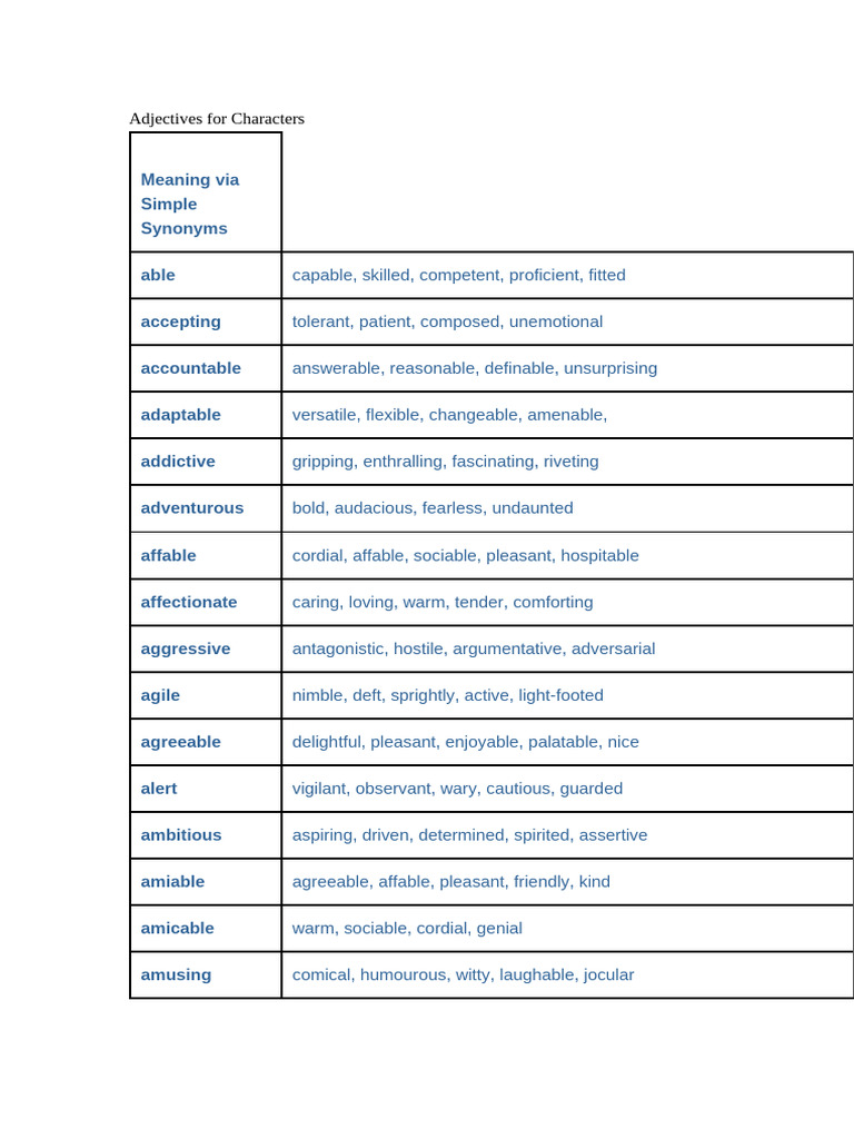 Character Adjectives and Synonyms | PDF | Behavioural Sciences ...
