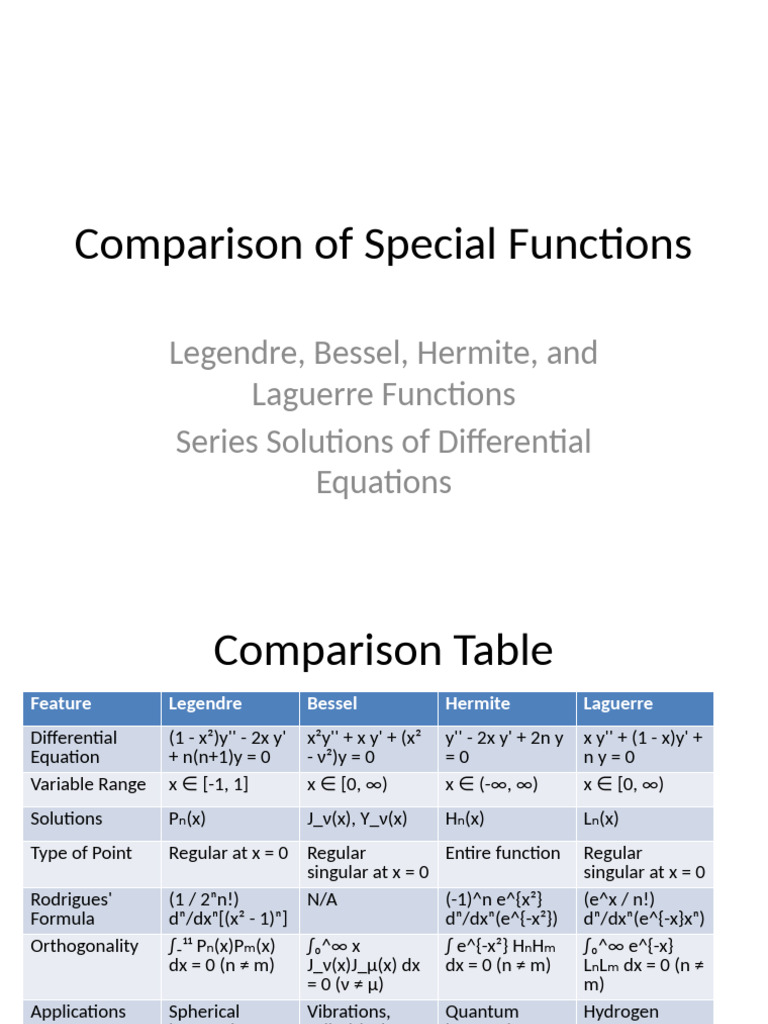 Special Functions Comparison | PDF