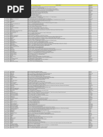 NBP Branch Codes and Contacts List | PDF | Karachi | Islamabad