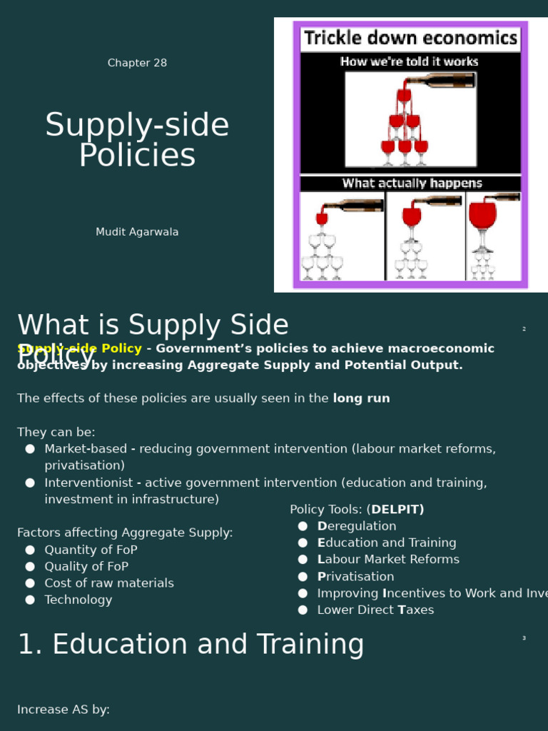 Understanding Supply-Side Policies | PDF | Labour Economics | Inflation