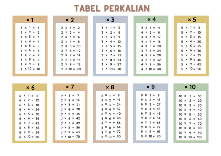 Tabel Perkalian 1-10 Lengkap | PDF