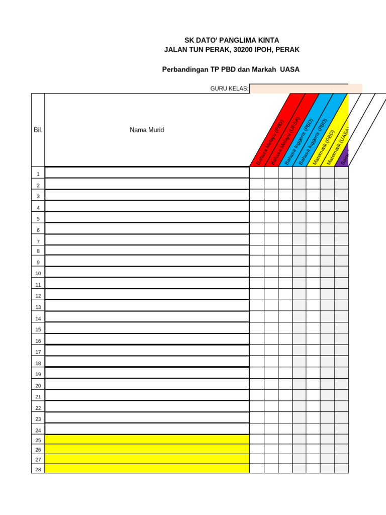 Perbandingan Markah TP dan UASA | PDF