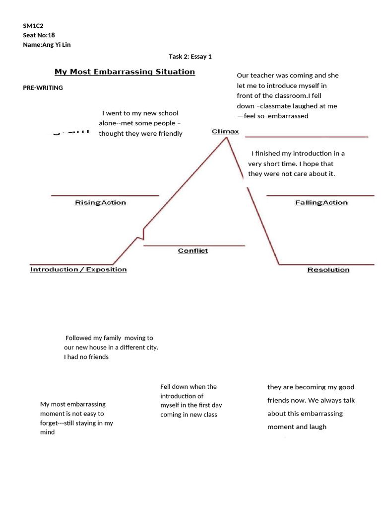 SM1C2 26.01.2021 Task 2-Essay 1 (18) (Ang Yi Lin) My Most Embarrassing ...