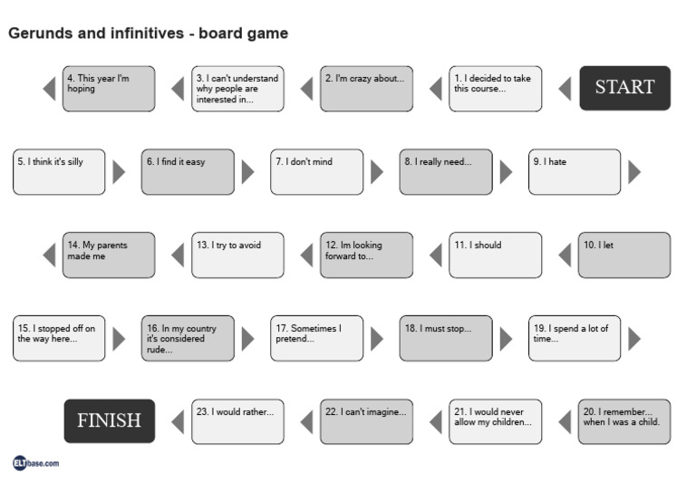 Gerund Infinitive Board Game | PDF