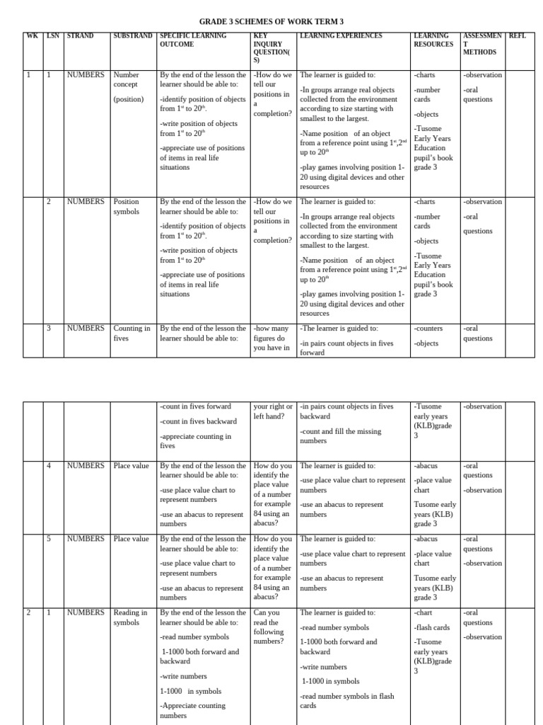 Grade 3 Term 3 Math Schemes | PDF | Multiplication | Mass